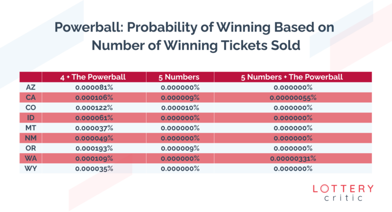 The Probability of Winning the Lottery in the Western U.S! • Lottery Critic